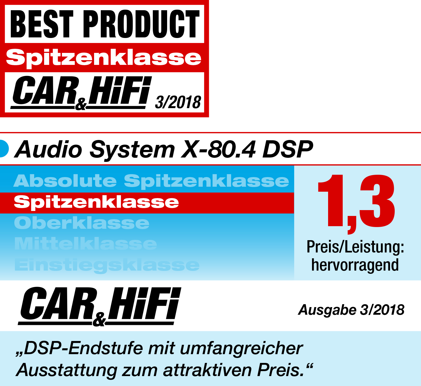 DSP-SERIES - AUDIO SYSTEM GERMANY