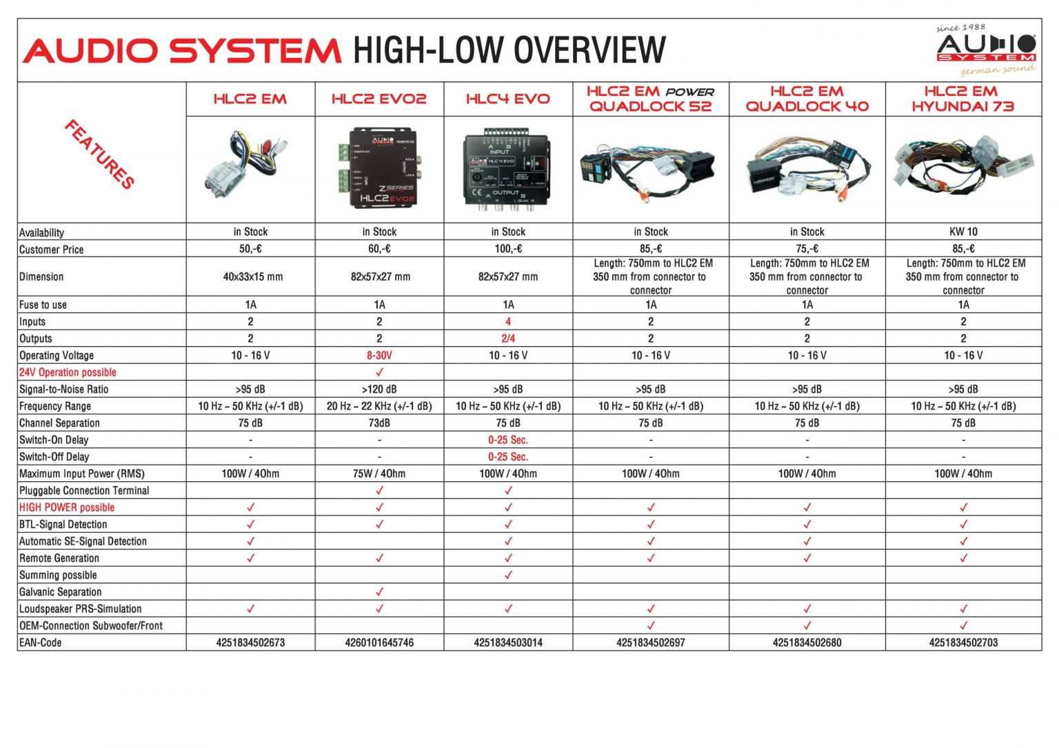 HIGH-LOW ADAPTER - AUDIO SYSTEM GERMANY